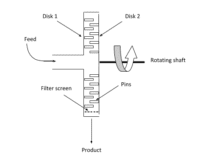 Pin Milling | Baking Processes | BAKERpedia