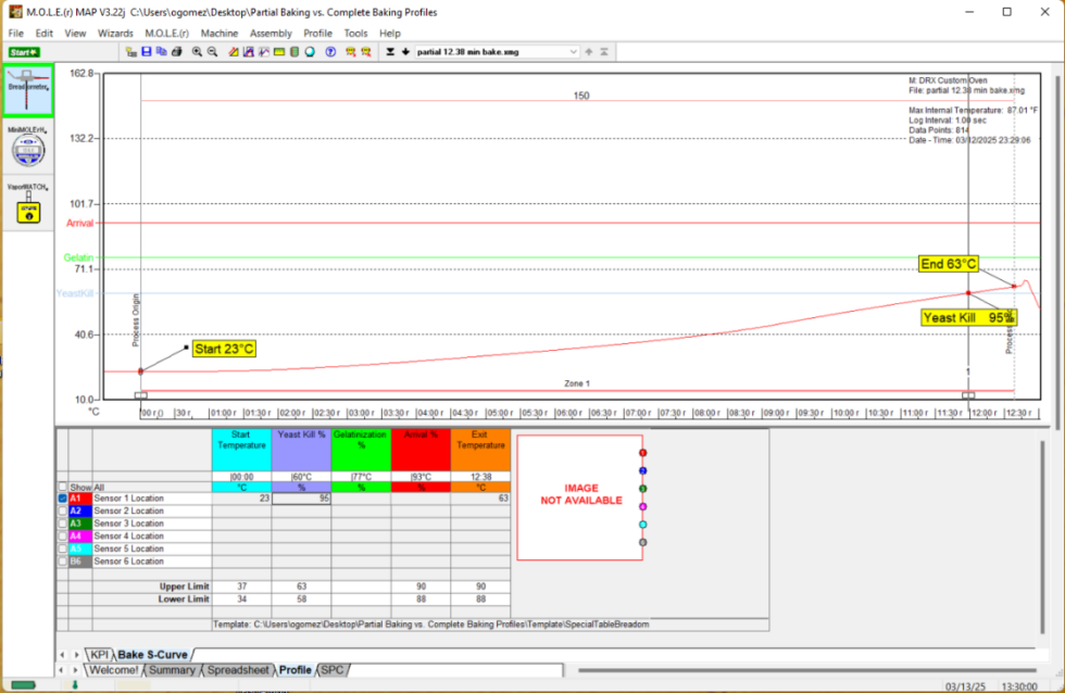 Thermal Profiling for Partially Baked and Frozen Dough Products ...